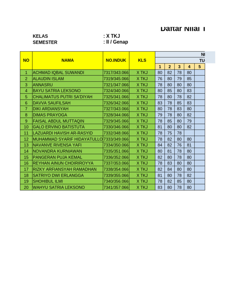 Daftar Nilai Tugas & Praktikum X TKJ | PDF