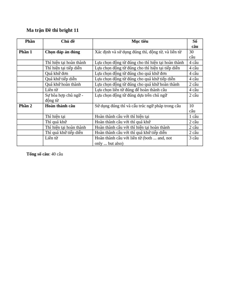 Ma Trận Đề Thi Bright 11 | PDF