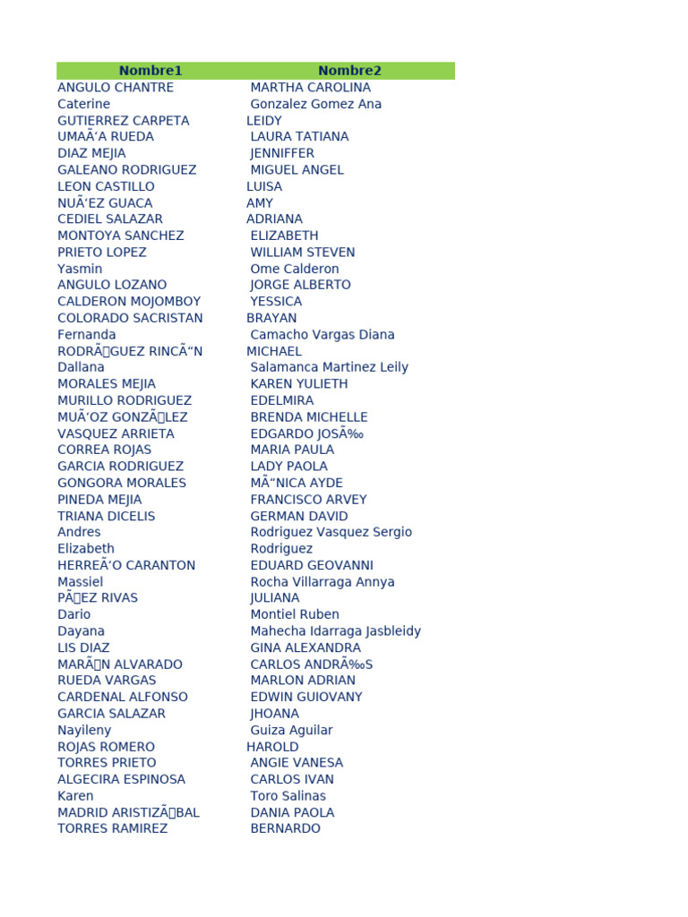 Grupo de Trabajo Entregas Auditoria Operativa B03 | PDF