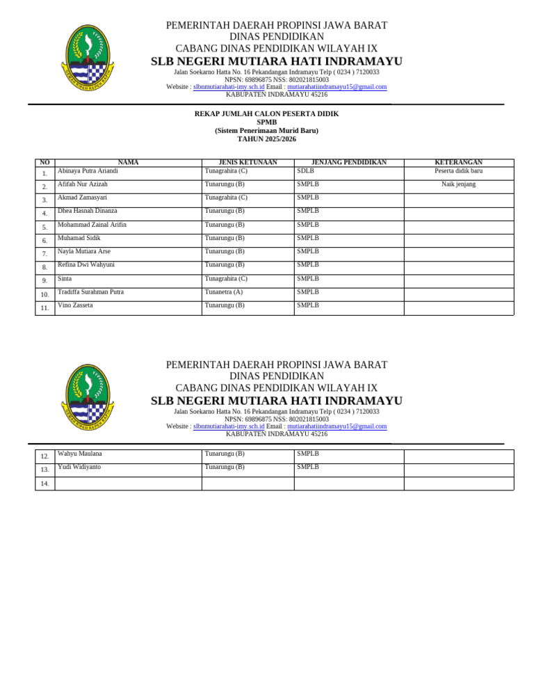 Rekap SPMB SLB Mutiara Hati 2025/2026 | PDF
