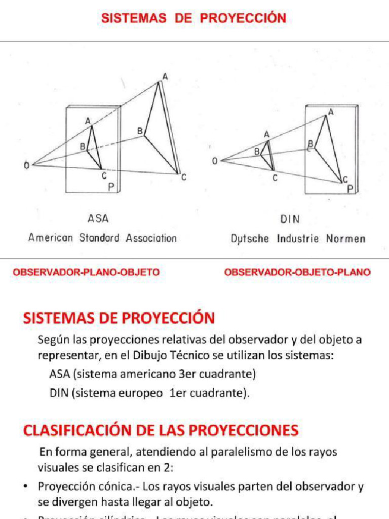 Sistemas de Proyeccion | PDF