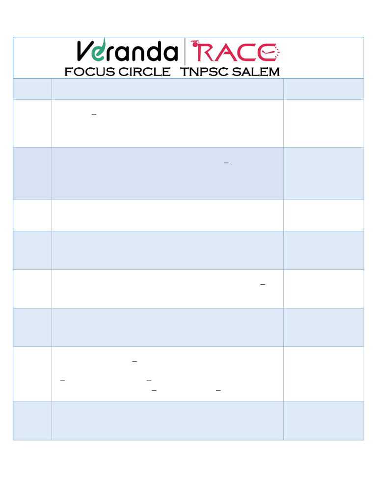 Focus Circle TNPSC Salem Fi | PDF