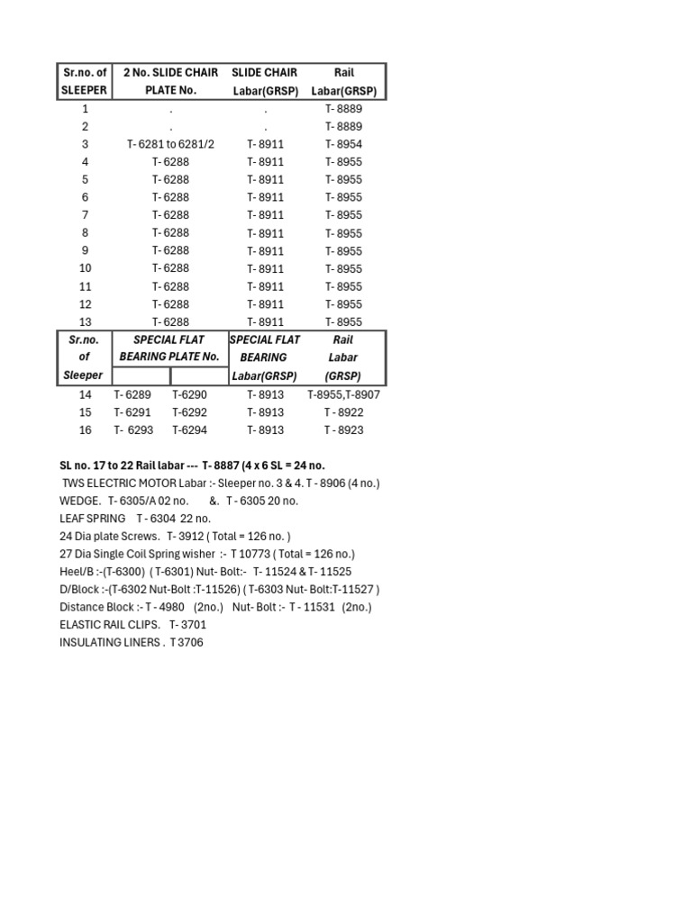 TWS Point Fitting 8.5 | PDF