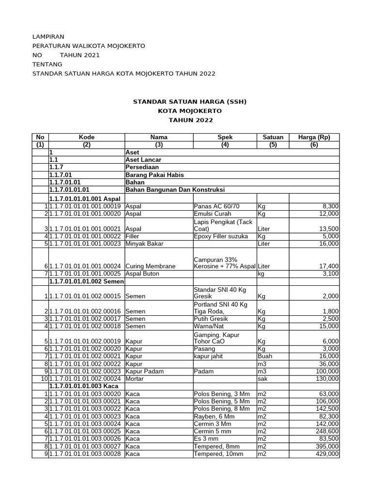 Perwali SSH 2022 1 | PDF