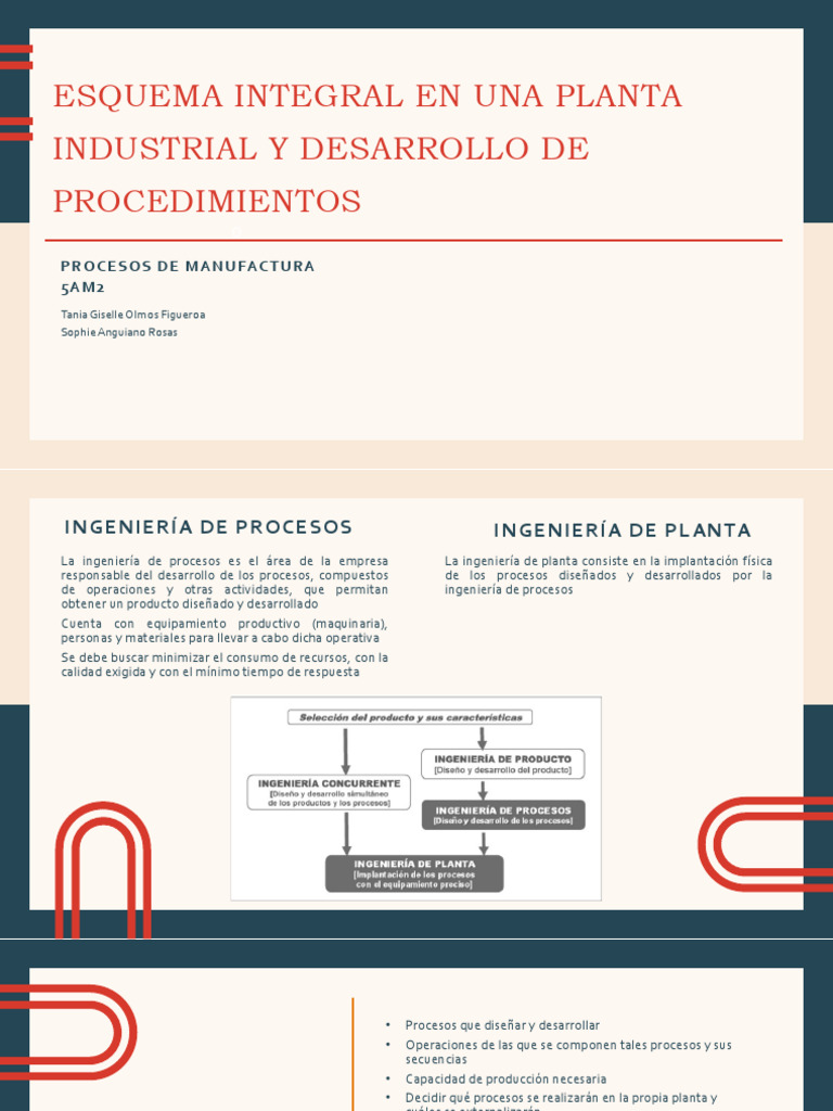 Presentacion Esquema Integral de Una Planta Industrial | PDF | Business | Calidad (comercial)