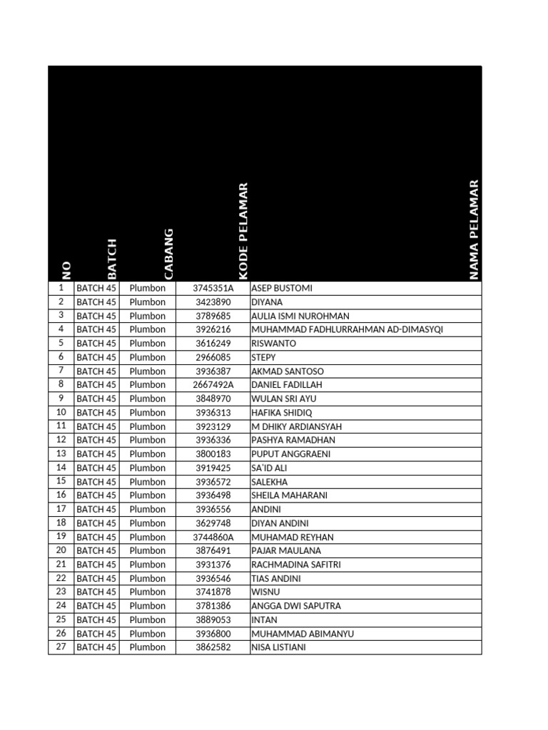 Daftar Tas Crew Kelulusan Final Phase Offline Bacth 45 Juni 2025 | PDF
