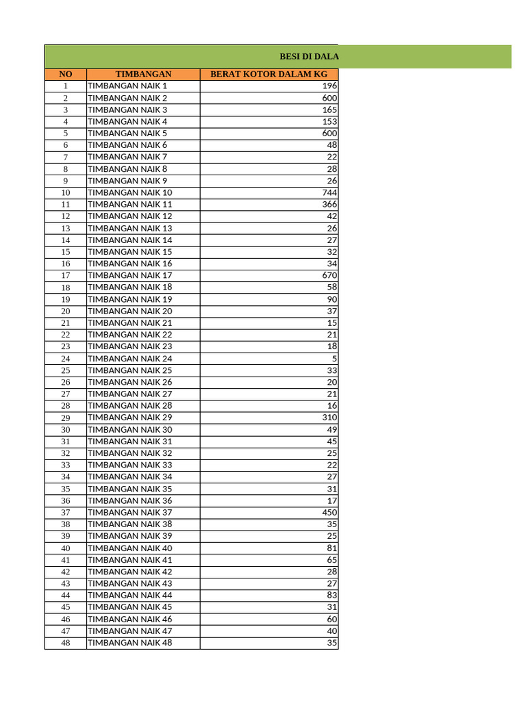 Data Berat Besi di Gudang | PDF