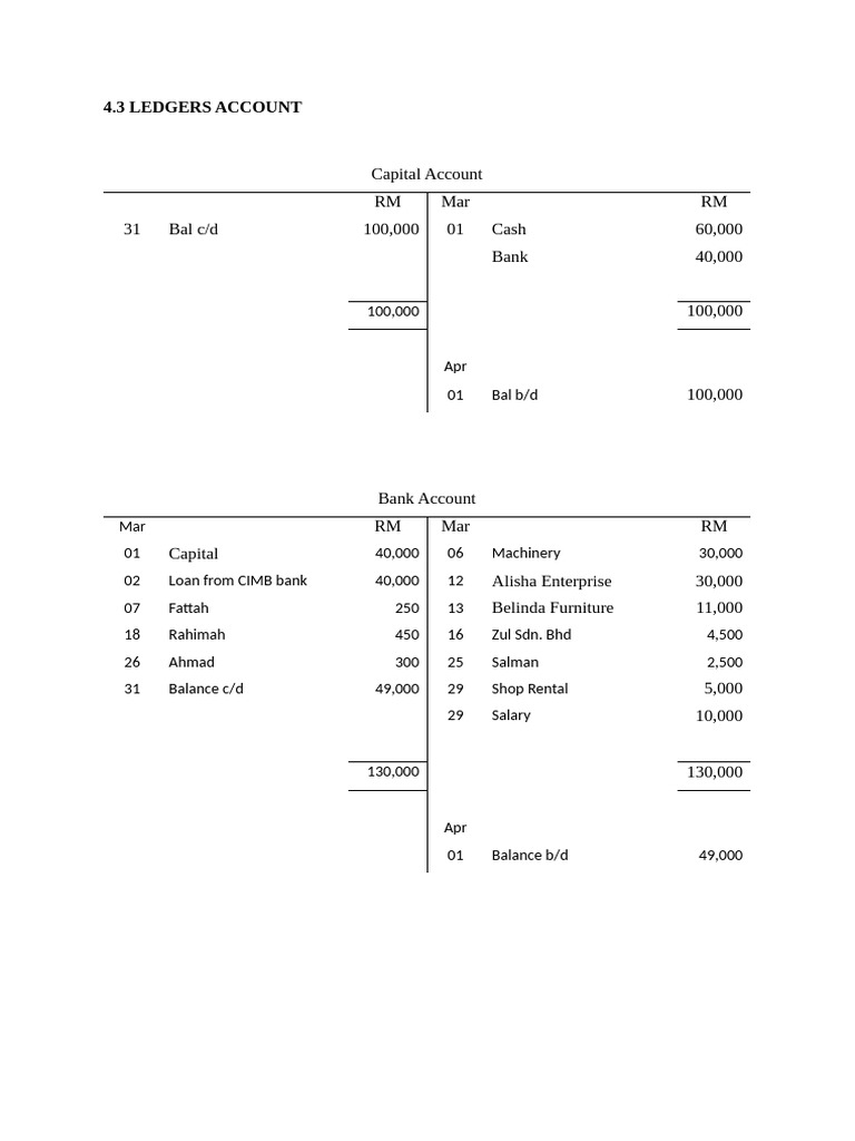 Ledgers Account | PDF | Financial Services | Banking