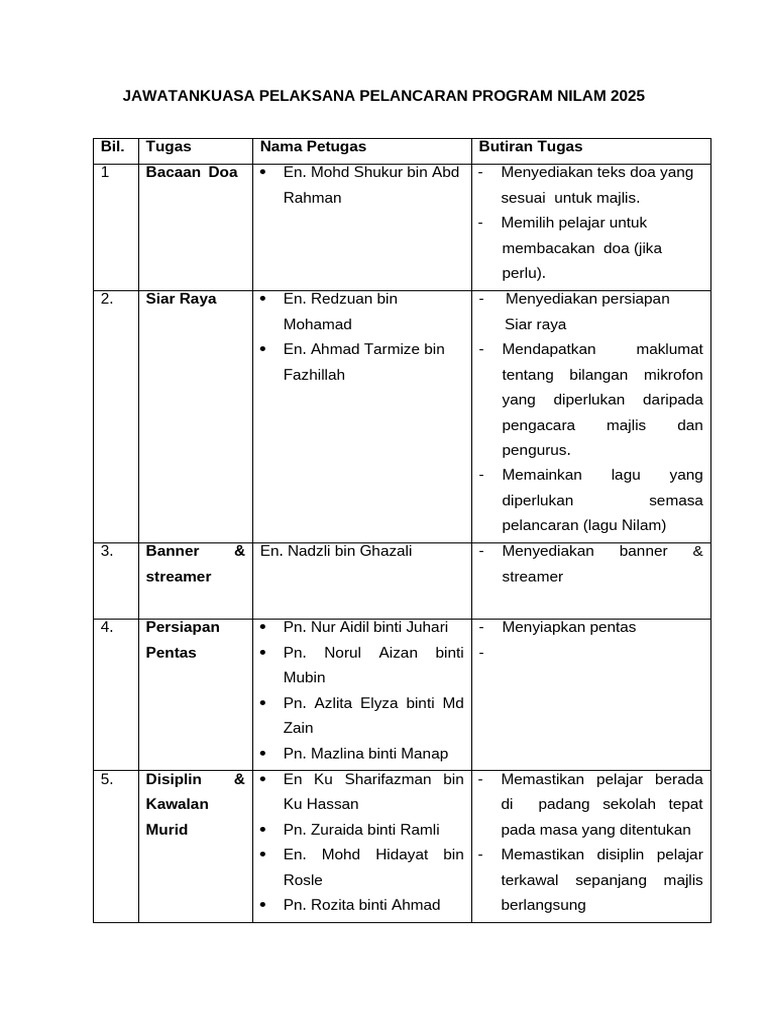 Jawatankuasa Pelaksana Pelancaran Program Nilam 2025 | PDF
