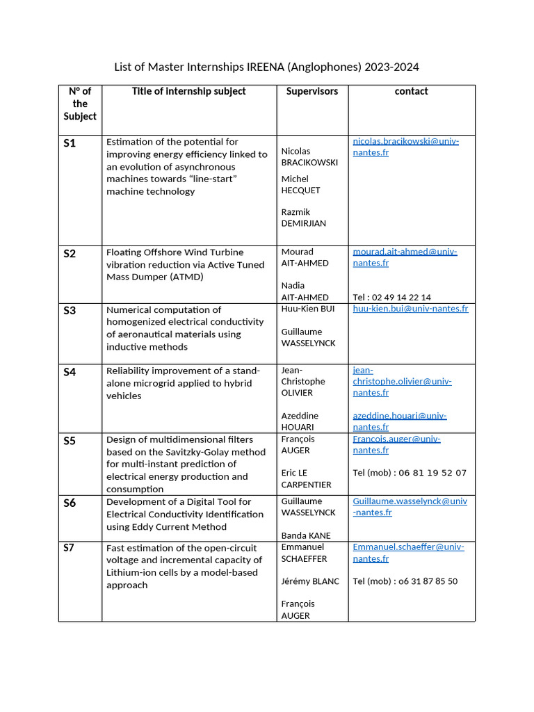 List of Master Internships IREENA SCUTT and SMU Students | PDF ...