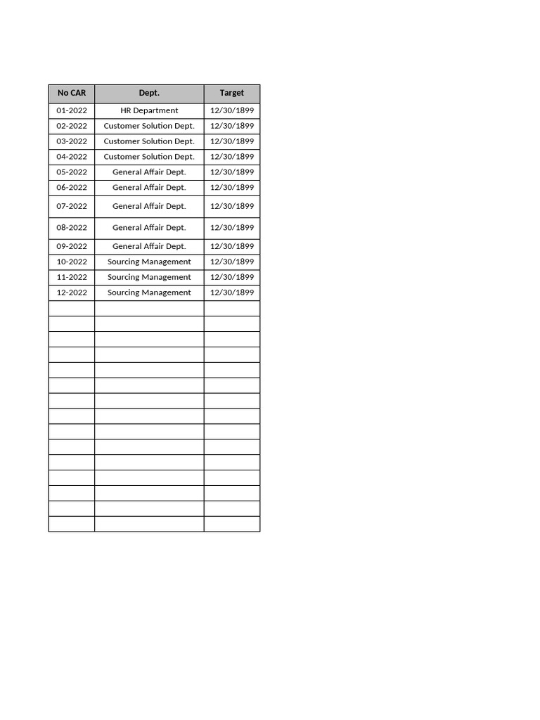 CAR Status Monitoring Report 2022 | PDF | Audit | Internal Audit