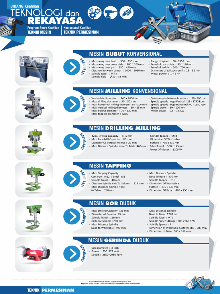 TPM - Katalog AlatSMK - Tekno & Non Tekno | PDF