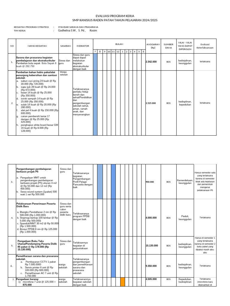 Evaluasi Program Kerja Standar Sarana Dan Prasarana Tahun 2023-2024 | PDF
