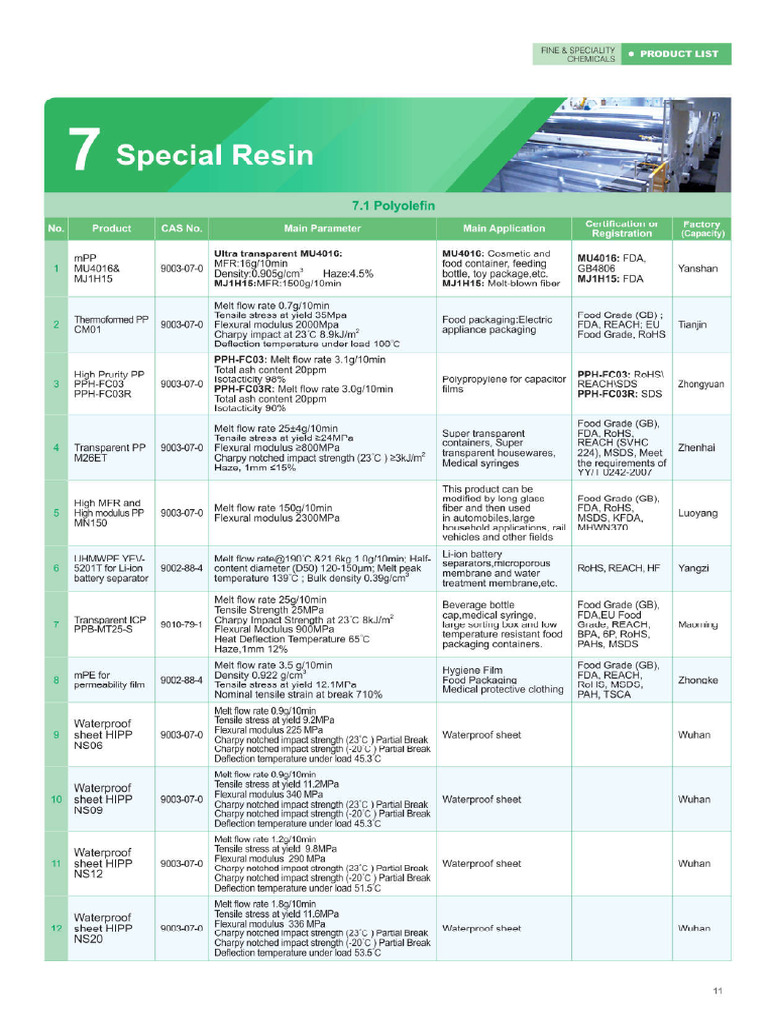 Sinopec Brochure2 | PDF