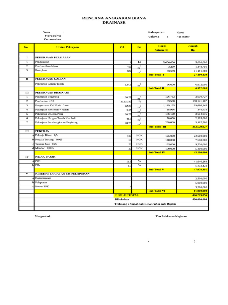 Rab Drainase Normal | PDF