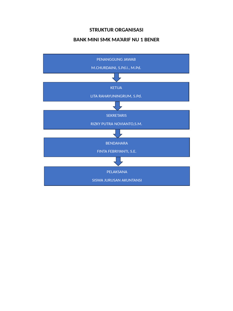 Struktur Organisasi | PDF