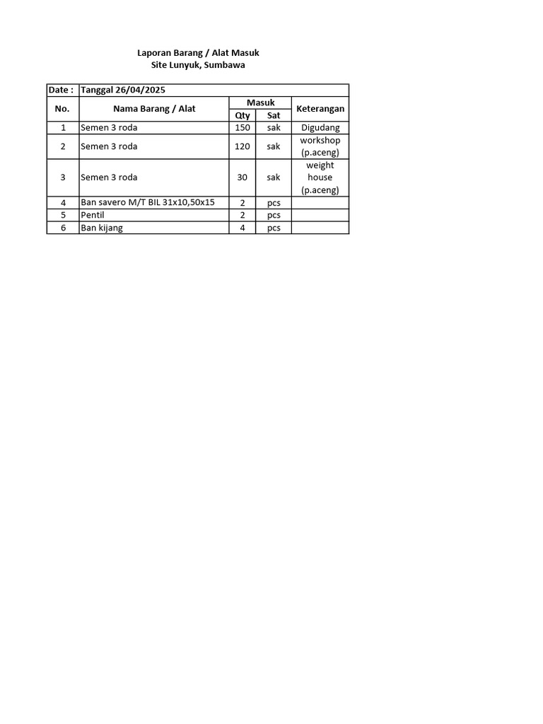 Laporan Barang Masuk 26 April 2025 | PDF