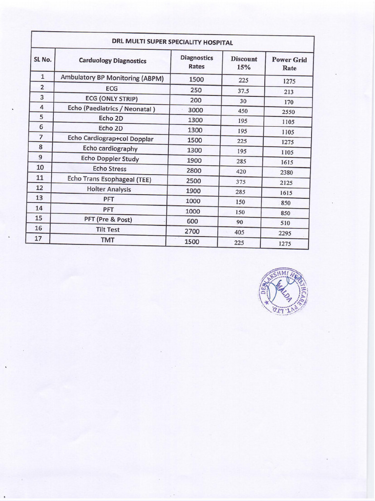 Diagnostic Rate Chart | PDF