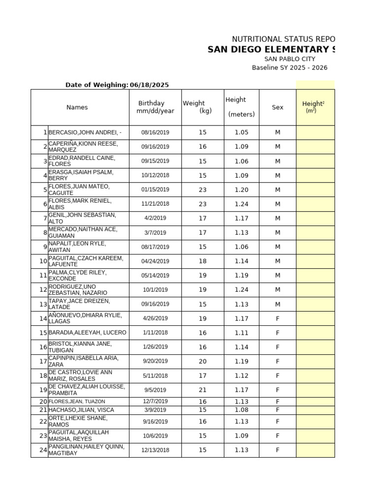 Sdes Bmi Sy 2025 2026 Grade1 Atis Baseline | PDF | Diet & Nutrition | Nutrition