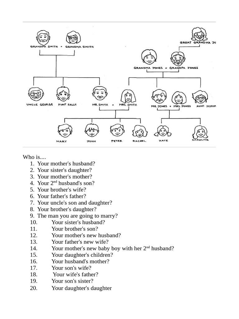 Family Tree + Exercises | PDF