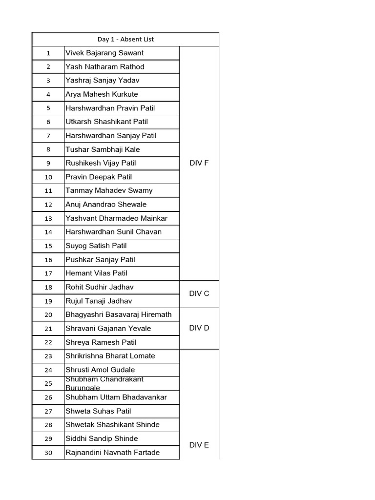 Day 1 Student's Absent List | PDF