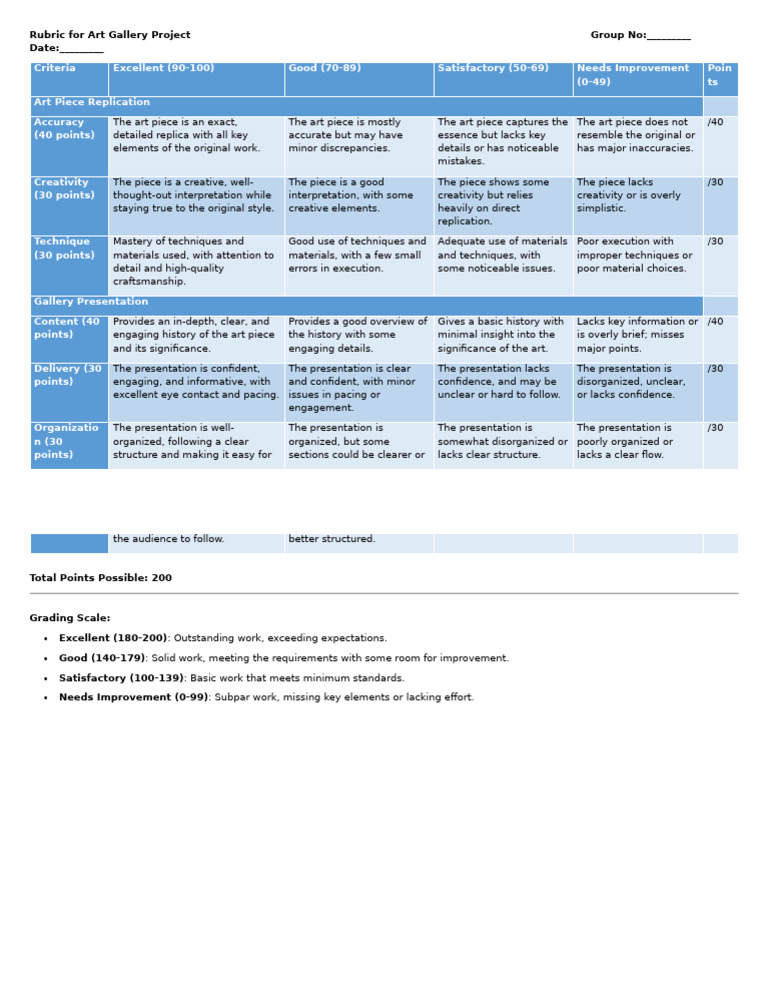 Rubric For Art Gallery ProjectGroup No | PDF | Cognition