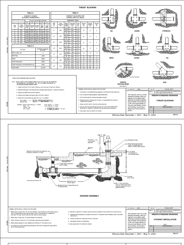 Detail Thrust Block | PDF | Pipe (Fluid Conveyance) | Concrete