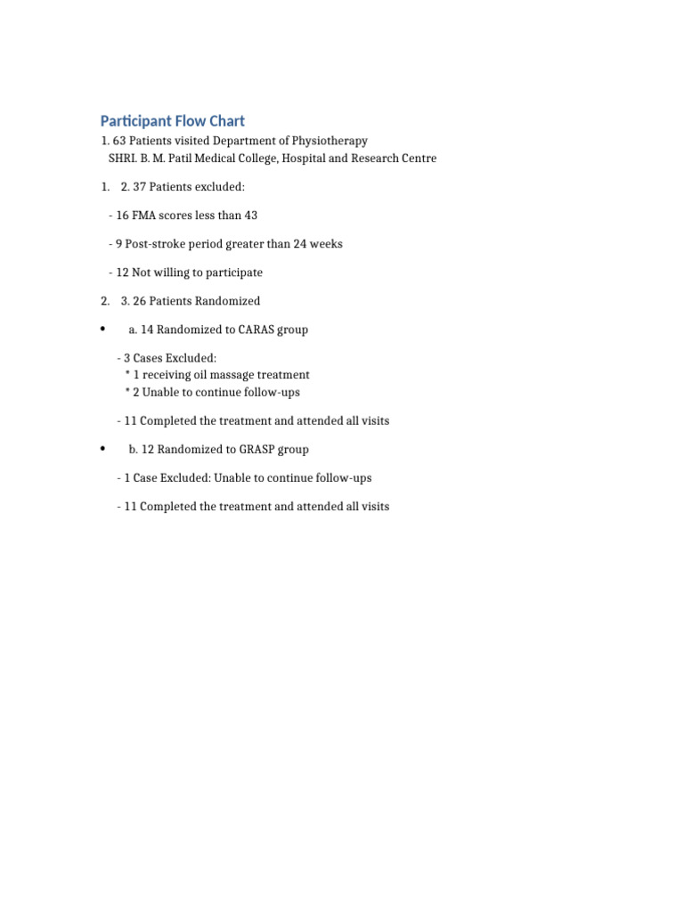 Participant Flowchart Word | PDF