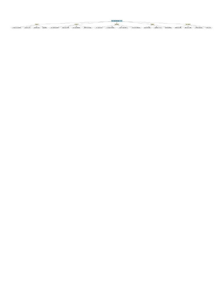 French Revolution MindMap Class9 | PDF