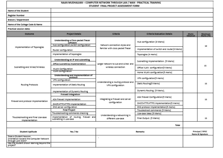 Student Assessment Sheet - Computer Network Through Lan - Wan .Docx-1 | PDF | Computer Network ...