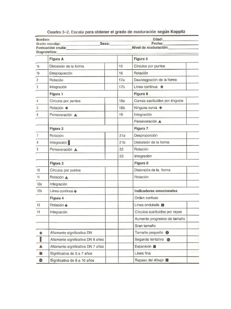 Escala Según Koppitz | PDF