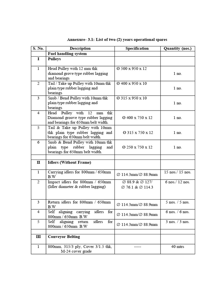 Annexure - List of Two (2) Years Operational Spares | PDF | Belt (Mechanical) | Mechanical ...