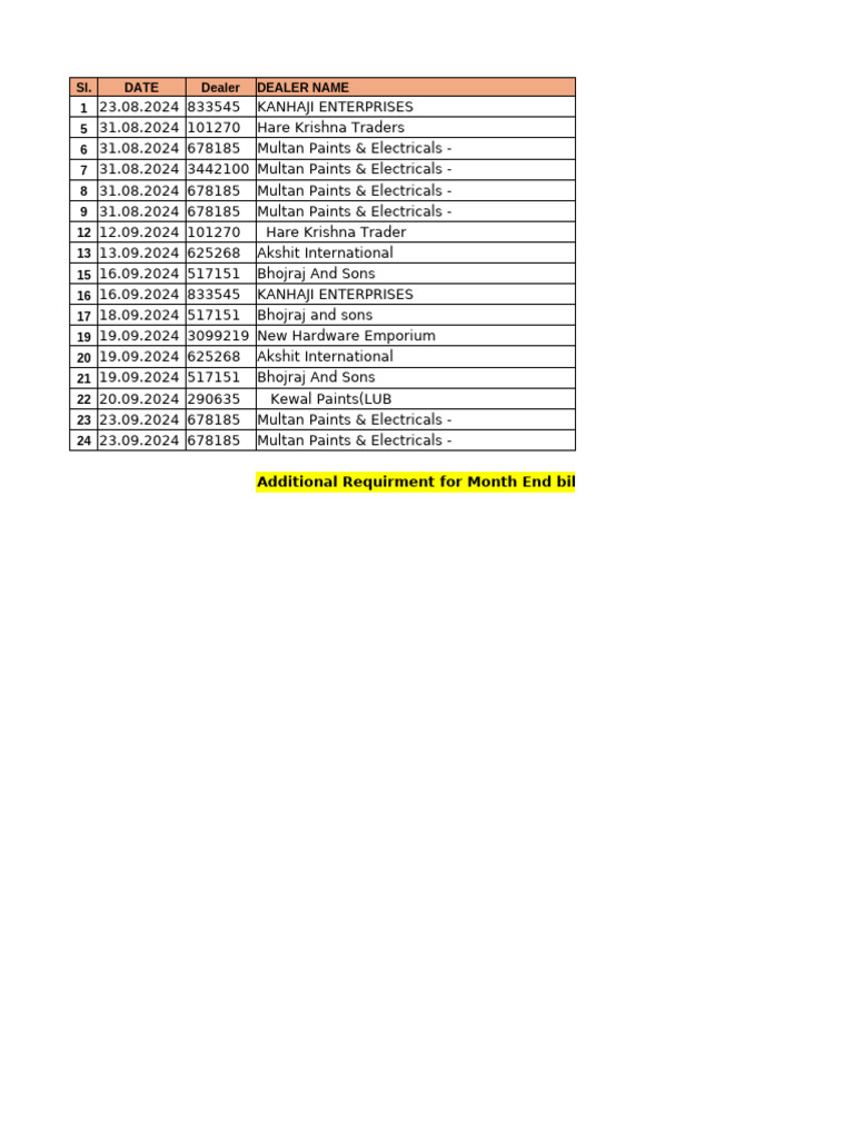Urgent Material Requirements List | PDF