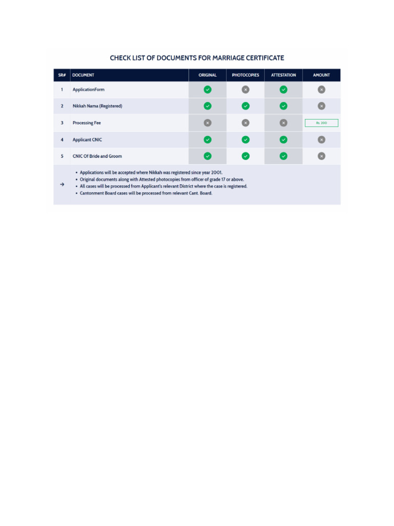 MC Documents Check List Updated | PDF