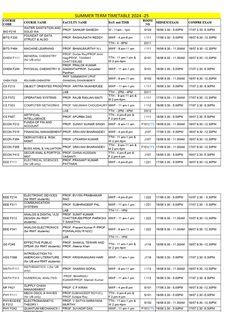 Summer Term 2025 Timetable | PDF | Electrical Engineering | Computing
