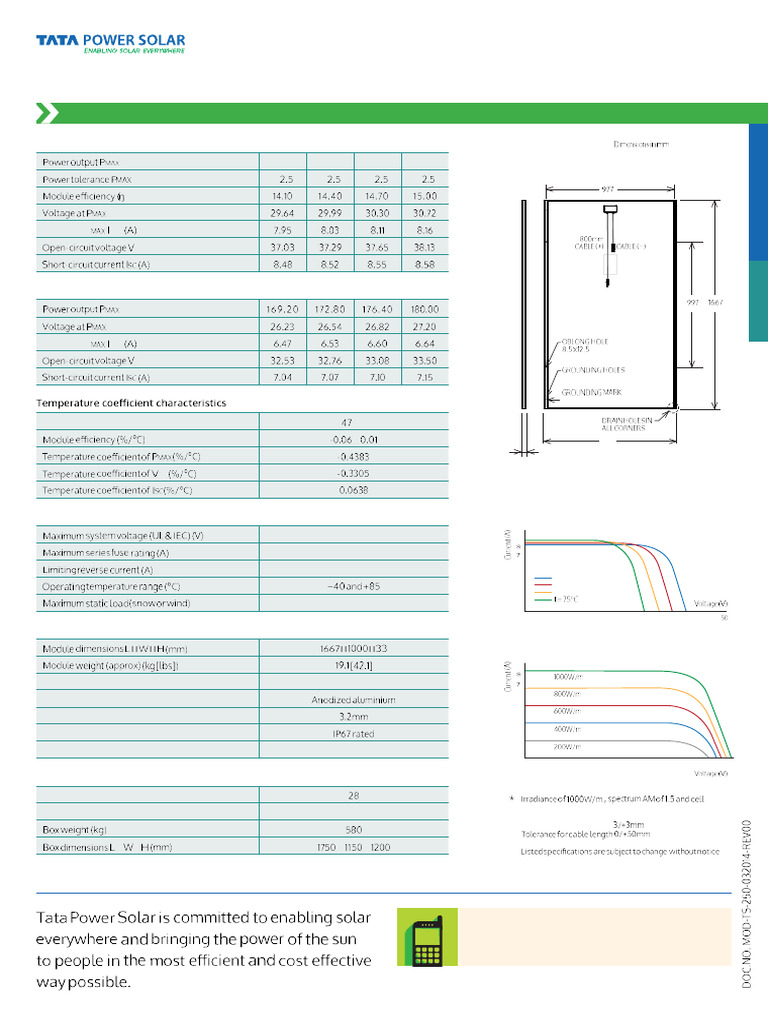 Tata Solar Panel TS250 Series Datasheet | PDF | Solar Energy | Electricity