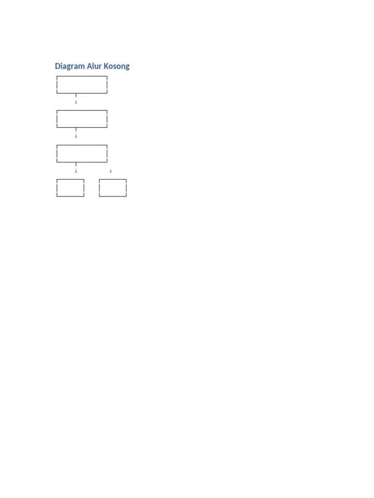 Diagram Alur Kosong Edit | PDF