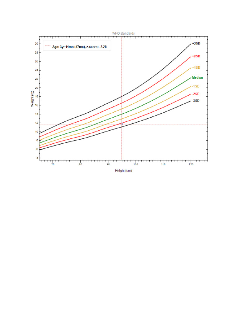 LATIHAN Who Anthro | PDF