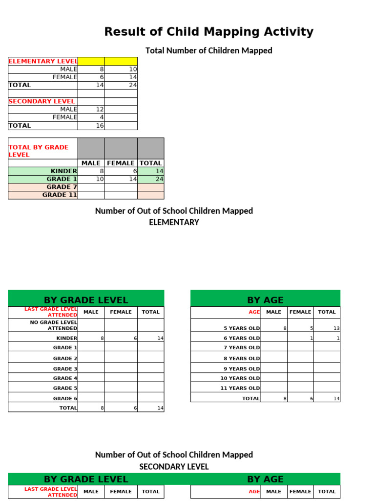 Child Mapping Activity Results | PDF | Educational Stages | Psychology