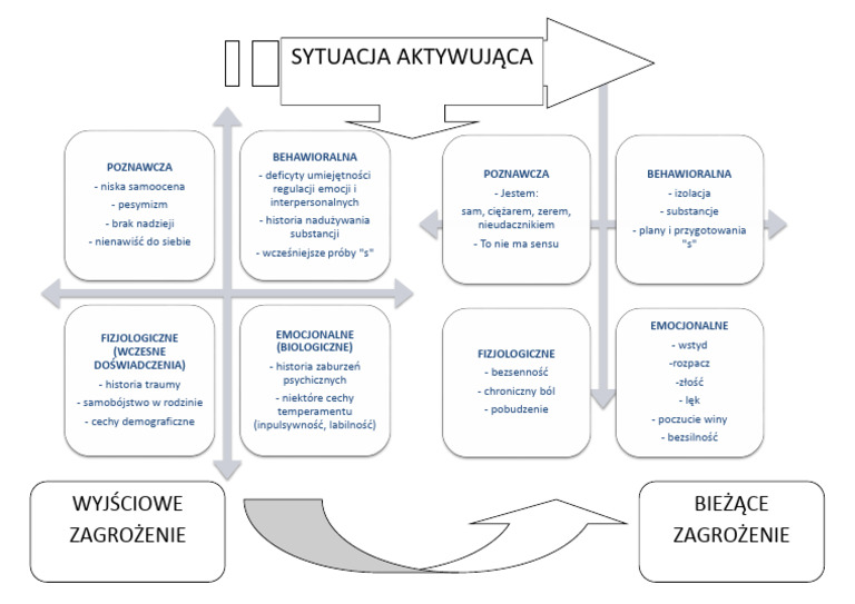 Tryb Samobójczy TPB | PDF