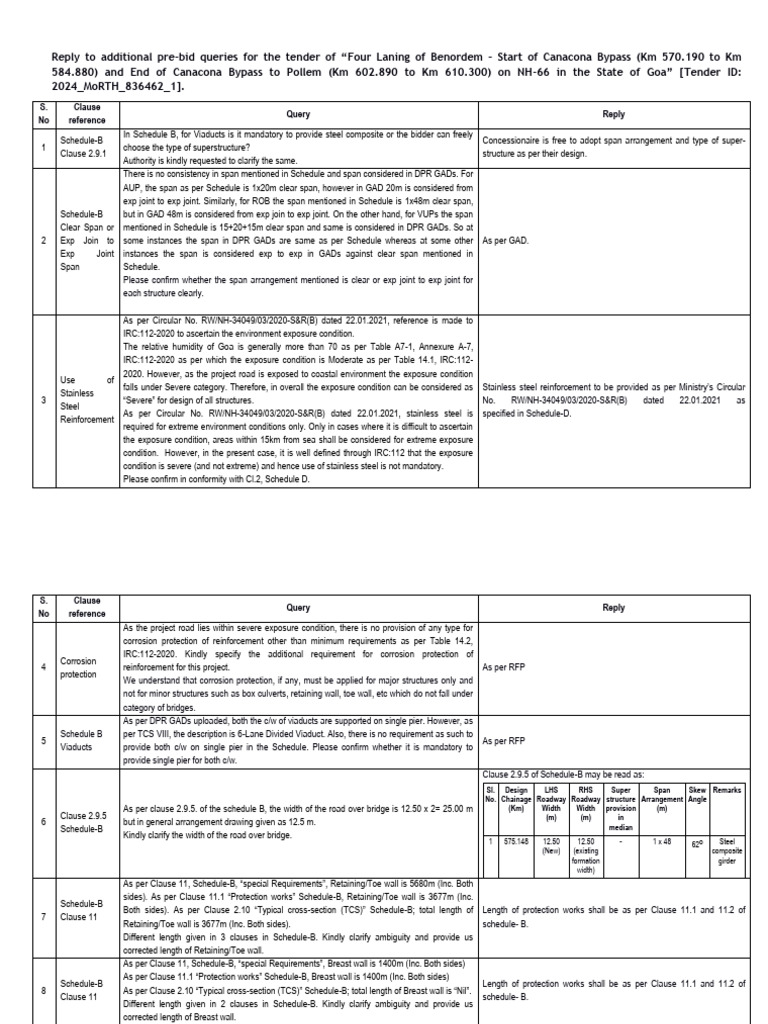 Pre Bid Replies of Additional Queries Bend or Dem | PDF | Stainless ...