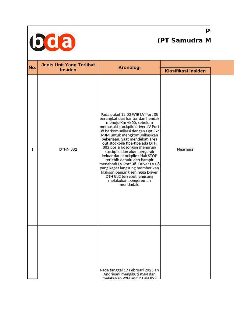 FRM-17-SHE-100 Form Weekly Report PICA Insiden | PDF