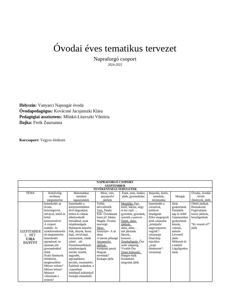 Napraforgó Csoport Tematikus Terv 2024-2025 | PDF