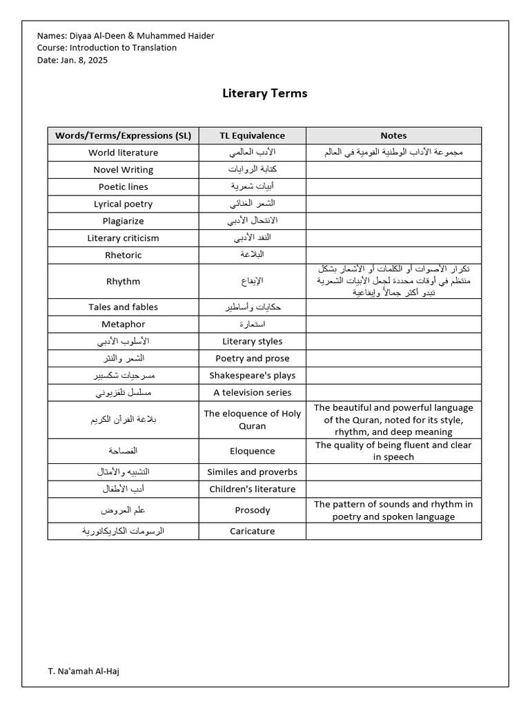 Literary Terms | PDF