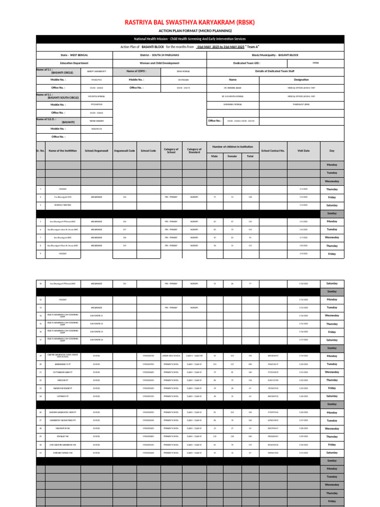 RBSK - Microplan - Basanti - Team - A - 01.05.2025-31.05.2025 | PDF ...