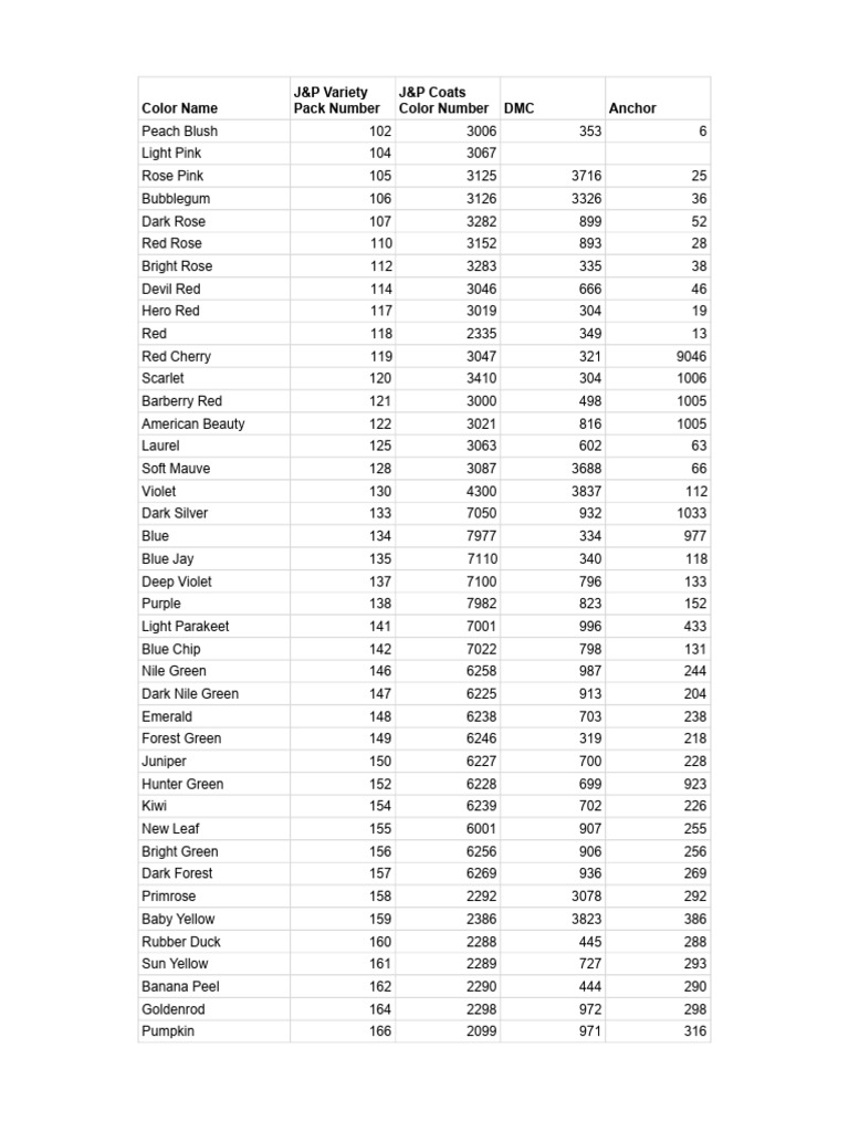 J & P Coats Variety Pack Conversion Chart - Sheet1 | PDF | Visual ...