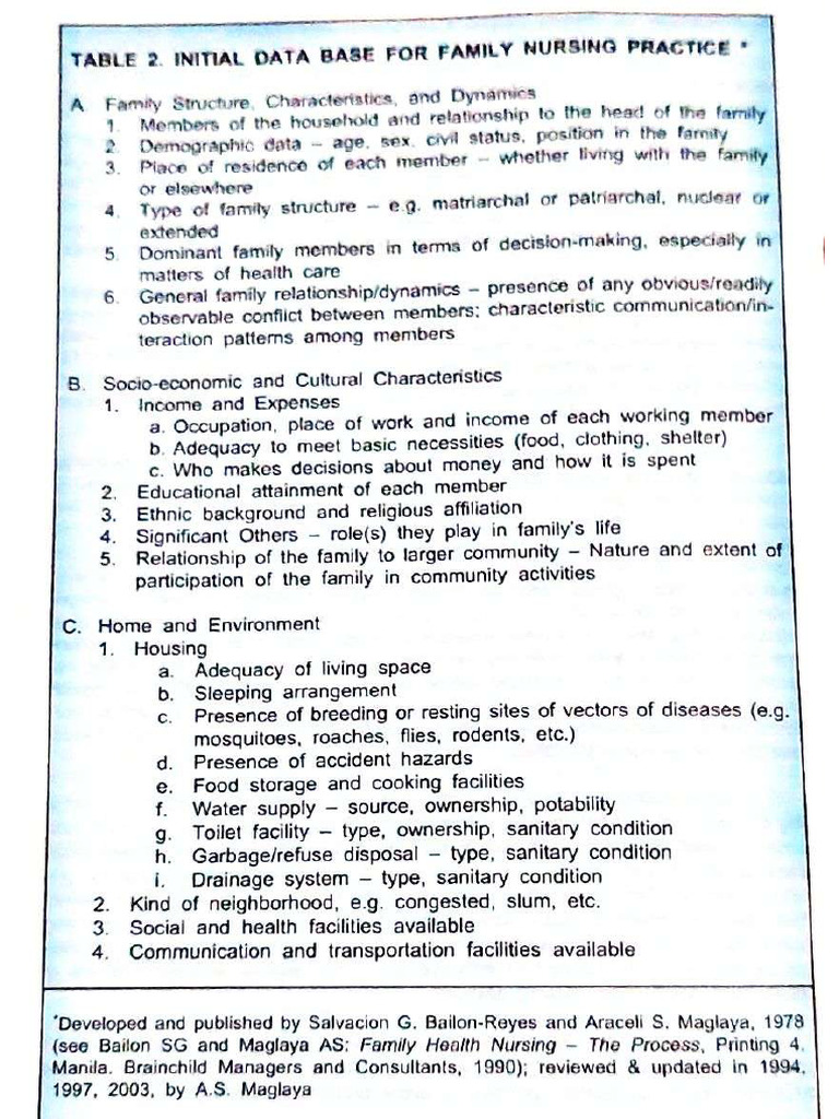 Initial Data Base | PDF