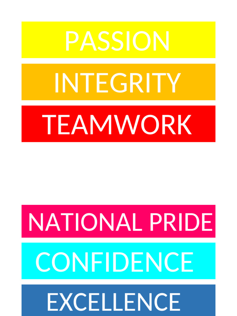 7 Core Values | PDF