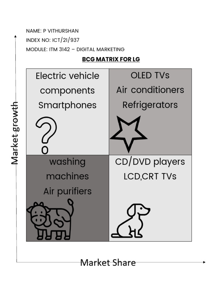 Ict21937 Itm 3142 BCG Matrix | PDF
