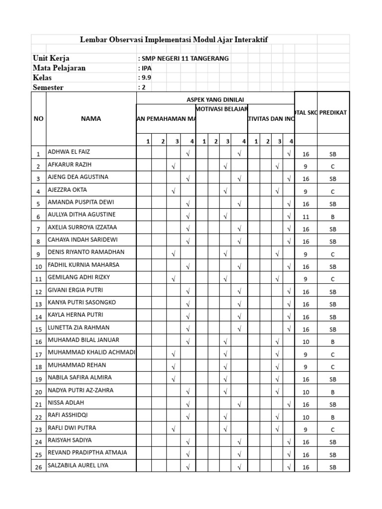 Lembar Observasi Implementasi Modul Ajar | PDF
